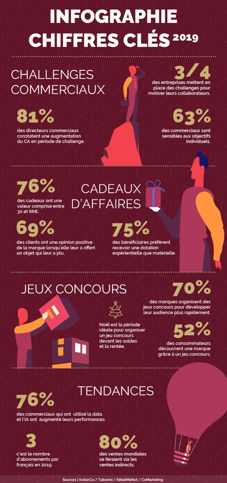 Les chiffres clés de l'année 2019 - Muse Motivation