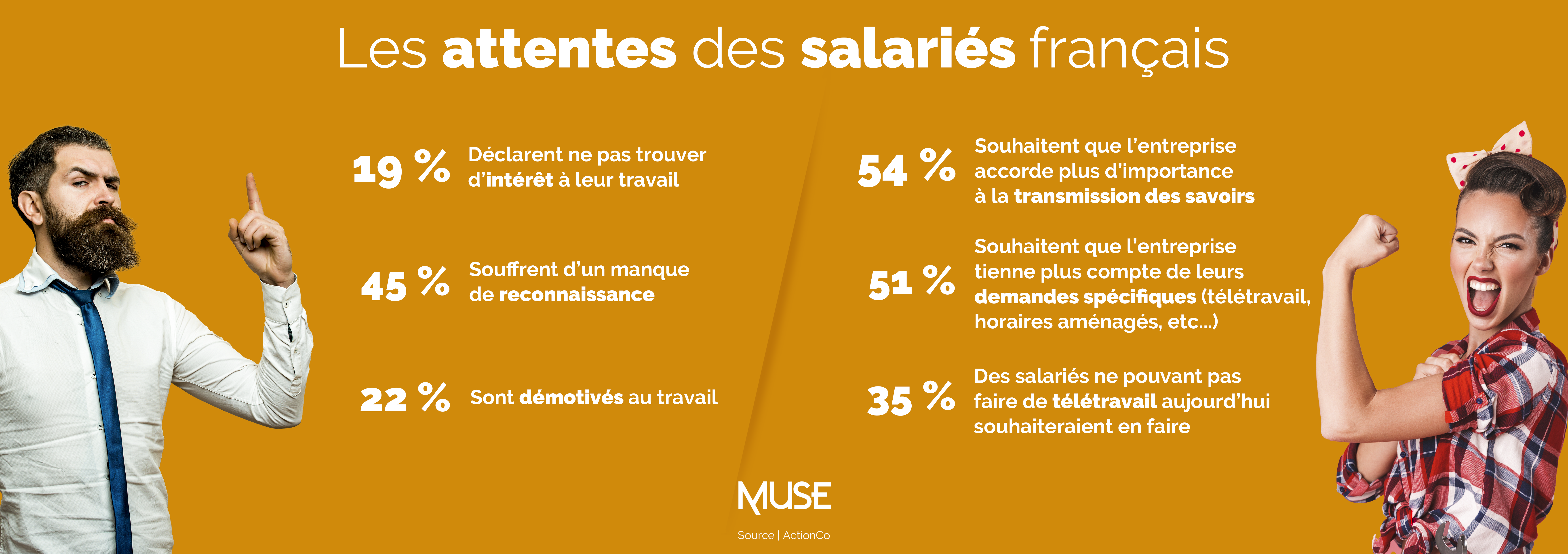 Infographie | Les attentes des salariés français en 2020