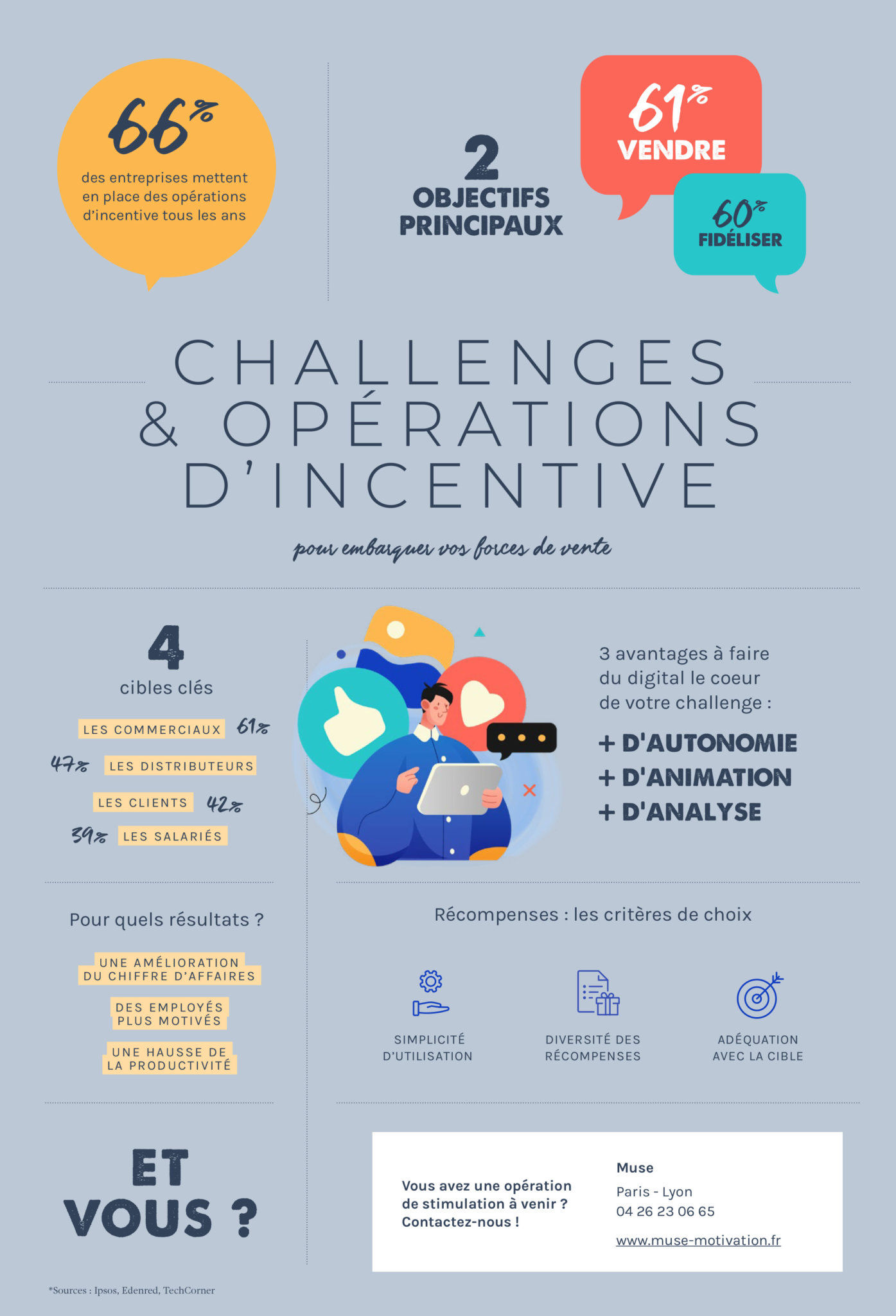Infographie spéciale challenges et opérations d'incentive