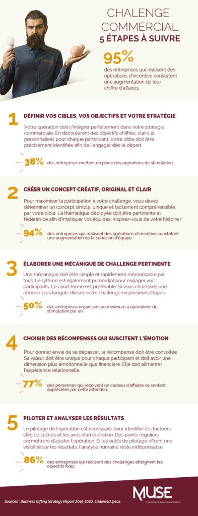 Quelles sont les 5 étapes pour créer un challenge commercial réussi